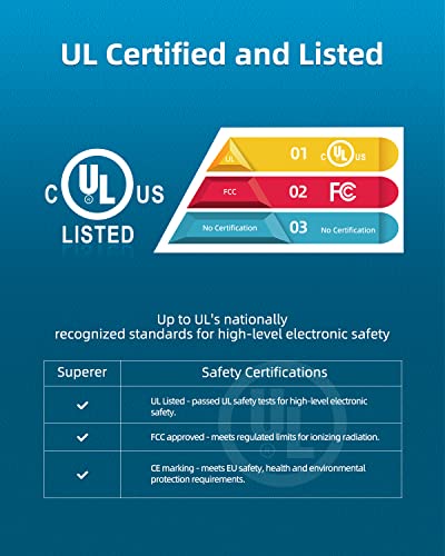 Laptop Charger for Asus, (UL Safety Certified), Round Connector, 65W, 45W, 33W