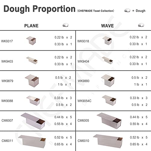 CHEFMADE Pullman Loaf Pan with Lid, 1Lb Dough Capacity Non-Stick Rectangle Flat Toast Box for Oven Baking 4.2" x 7.7"x 4.4"(Champagne Gold)