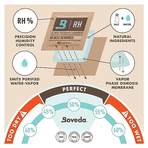 Boveda High-Absorbency 49% Two-Way Humidity Control Pack for Music Instruments in Extreme Humidity – Single – Size 40 – Prevents Warping & Cracking of Wooden Instruments – Individually Wrapped