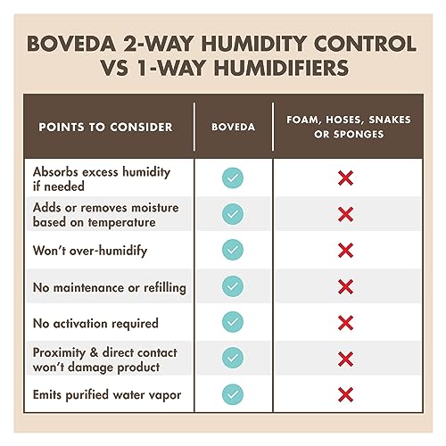 Boveda High-Absorbency 49% Two-Way Humidity Control Pack for Music Instruments in Extreme Humidity – Single – Size 40 – Prevents Warping & Cracking of Wooden Instruments – Individually Wrapped