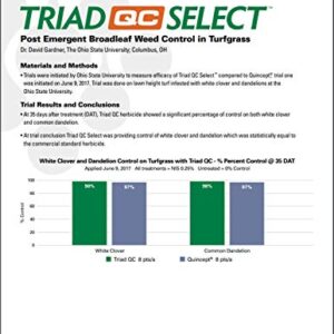 Select Source Triad QC Select - 3-Way Herbicide with Quinclorac (Quart) | Controls Dandelion, Clover, Crabgrass, and Many Other Broadleaf and Grassy Weeds