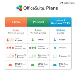 MobiSystems OfficeSuite Personal Compatible with Microsoft® Office Word® Excel® & PowerPoint® and Adobe® PDF - 1 Year License for 1 Windows & 2 Mobile Devices