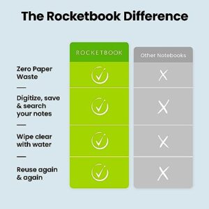 Rocketbook Planner & Notebook, Fusion : Reusable Smart Planner & Notebook | Improve Productivity with Digitally Connected Notebook Planner | Dotted, 8.5" x 11", 42 Pg, Terrestrial Green