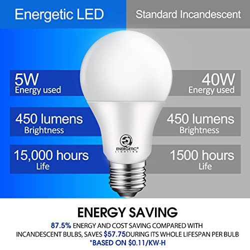 ENERGETIC SMARTER LIGHTING 40W Equivalent A19 LED Light Bulb, Soft White 2700K, UL Listed, E26 Standard Base, Non-Dimmable LED Light Bulb, 4-Pack