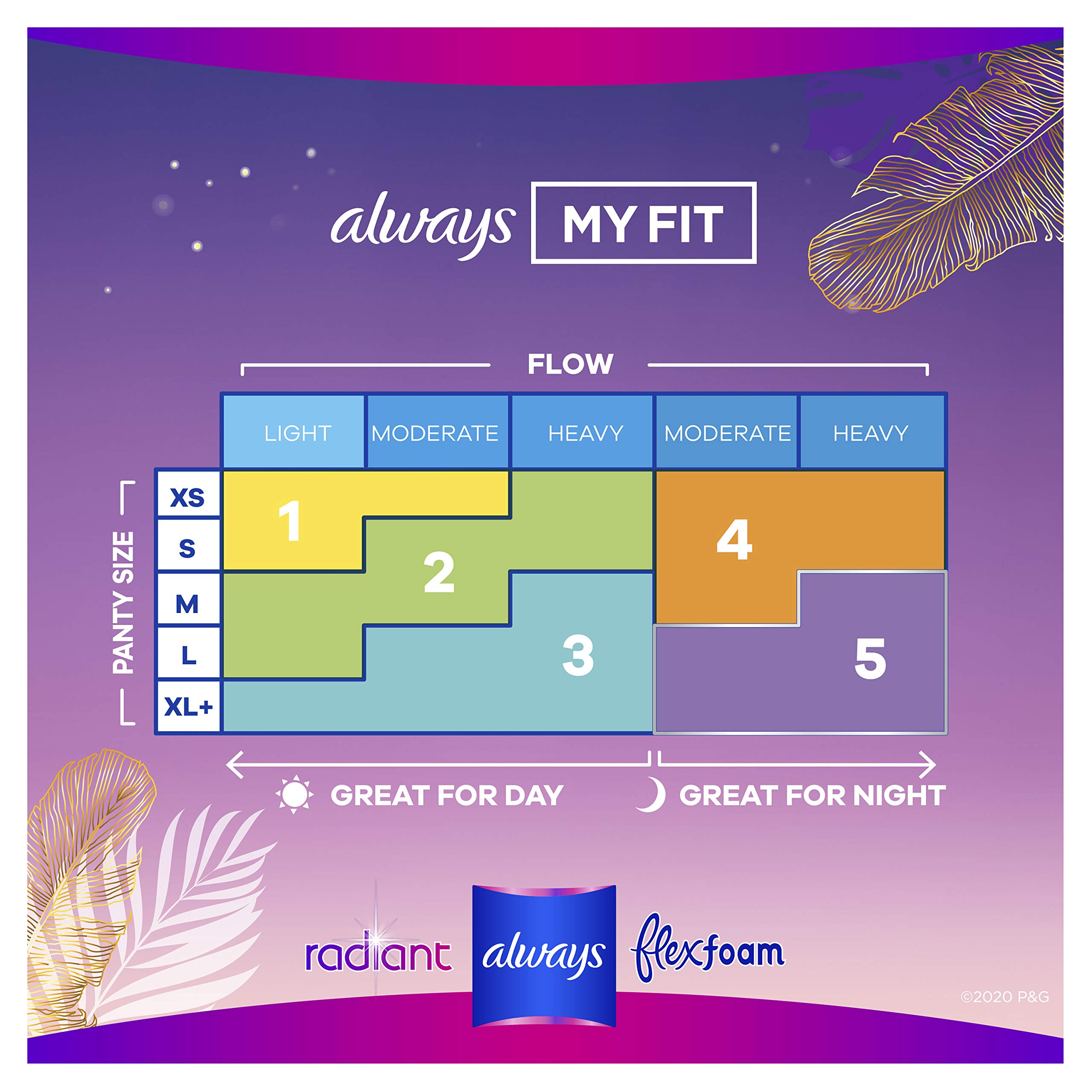 Always Radiant Pads, Size 4, Overnight Absorbency, Scented, 10 Count