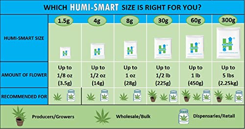 Humi-Smart 2-Way Control 62% RH 30g 4-Pack