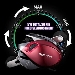 SeaKnight RED Fox Baitcasting Reels, 7.2:1/8.1:1 Gear Ratio, Ultralight Baitcaster Reel, Super Smooth with 13LBs Carbon Fiber Drag Fishing Reel