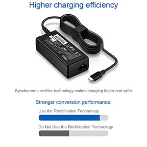 Charger for HP Laptop Computer 65W 45W USB C Fast Power Adapter