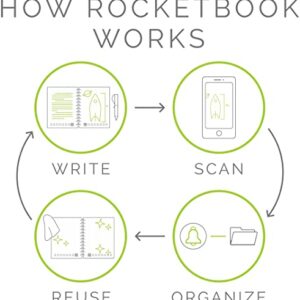 Rocketbook Flip - with 1 Pilot Frixion Pen & 1 Microfiber Cloth Included - Gray Cover, Letter Size (8.5" x 11")