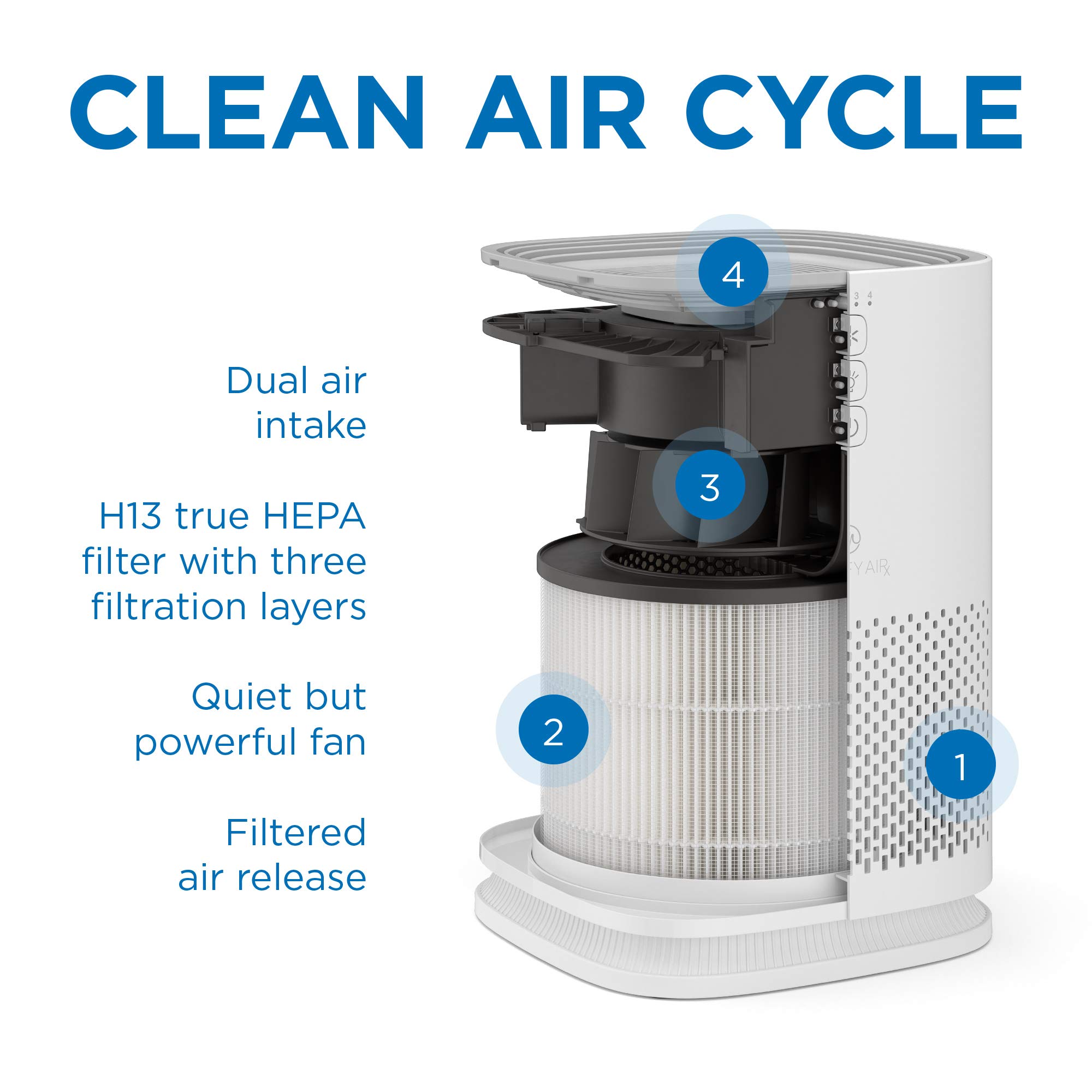 Medify Air MA-14 Air Purifier with H13 True HEPA Filter | 200 sq ft Coverage | for Allergens, Wildfire Smoke, Dust, Odors, Pollen, Pet Dander | Quiet 99.7% Removal to 0.1 Microns | Black, 1-Pack