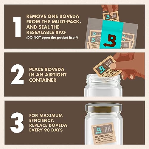 Boveda 58% Two-Way Humidity Control Packs For Storing 1/8 oz – Size 1 – 20 Pack – Moisture Absorbers for Small Storage Containers – Humidifier Packs – Hydration Packets in Resealable Bag