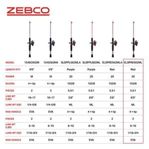 Zebco Slingshot Spinning Reel and Fishing Rod Combo, 6-Foot 2-Piece Fishing Pole, Size 20 Reel, Changeable Right- or Left-Hand Retrieve, Pre-Spooled with 8-Pound Zebco Cajun Line, Red