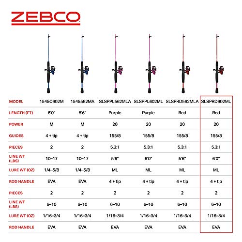 Zebco Slingshot Spinning Reel and Fishing Rod Combo, 6-Foot 2-Piece Fishing Pole, Size 20 Reel, Changeable Right- or Left-Hand Retrieve, Pre-Spooled with 8-Pound Zebco Cajun Line, Red