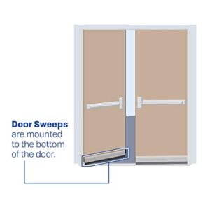 Fire Rated/Aluminum Door Sweep (7W933CA), 7/32”W x 2.5”H (48")