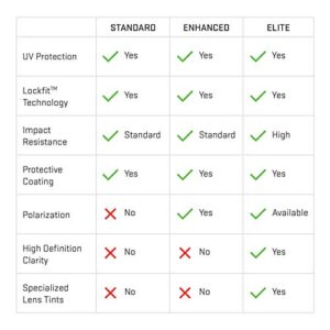 Revant Replacement Lenses Compatible With Bose Alto M/L, Polarized, Elite Stealth Black