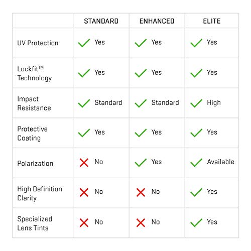 Revant Replacement Lenses Compatible With Bose Alto M/L, Polarized, Elite Stealth Black