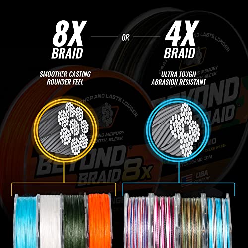 Beyond Braid Blue Wave 300 Yards 20lb