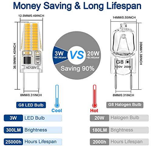 G8 LED Bulb 3W, 20W-25W Halogen Equivalent, Dimmable, T4 JCD Type Bi-Pin G8 Base, Warm White 3000K, AC 120V G8 Bulbs for Puck Light, Under Cabinet Light, Under Counter Kitchen Lighting (6 Pack)