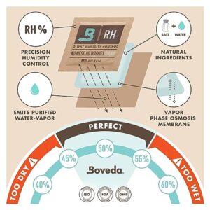 Boveda Large Starter Kit for Music: 2 Double Fabric Holders – 4 Standard Size 49% RH Boveda For a Wooden Instrument – Improves Efficiency of Boveda Two-Way Humidity Control In an Instrument Case