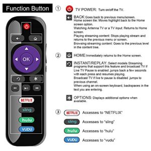 Gvirtue Universal Remote Control RC280 RC282 Replacement for All TCL Roku Smart 4K UHD LED QLED TV with Netflix Sling Hulu Vudu Button