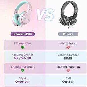 iClever HS19 Kids Headphones with Microphone for School, Volume Limiter 85/94dB, Over-Ear Girls Boys Headphones for Kids with Shareport, Foldable Wired Headphones for iPad/Travel (Pink)