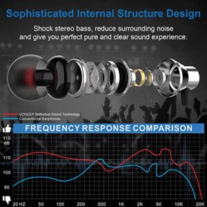 JKSWT-jukstg Earphones Noise Isolating in-Ear Headphones with Pure Sound and Powerful Bass with High Sensitivity Microphone and Volume Control