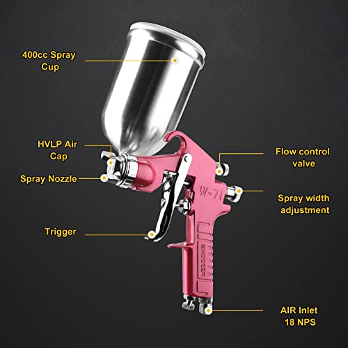 ENDOZER HVLP Spray Gun for Spraying Oil-Based or Latex Paints with 1.5mm Nozzles, 400CC (13.5 oz.)