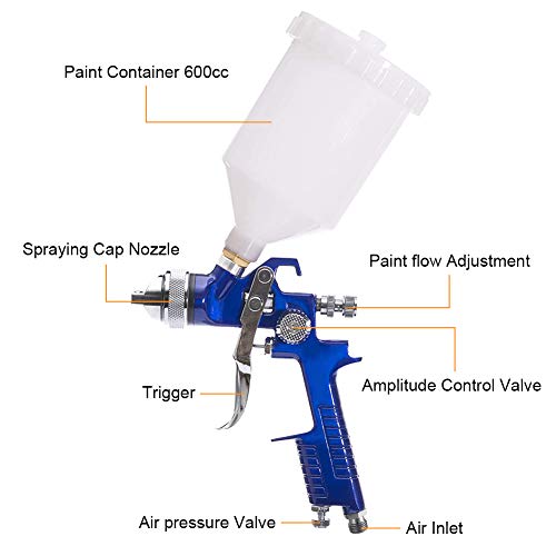 HVLP Spray Gun with Replaceable 1.4mm 1.7mm 2.0mm Nozzles Needle Cap Automotive Air Paint Sprayer Gun Kit with 600cc Capacity Cup for Car Primer,Furniture Surface Spraying,Wall Painting,Base Coatings