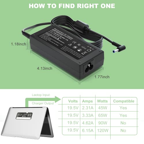 65W Laptop Charger for HP Pavilion x360 11 13 15, Envy x360 13 15 17, 15-f111dx 15-f211wm 15-f233wm 15-f278nr 15-r052nr 15-r132wm Power Cord 19.5V 3.33A Charging Cord