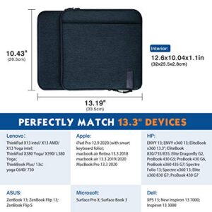 MoKo Laptop Sleeve Bag for 13.3-14 Inch, Notebook Carrying Case with Pocket Fits MacBook Pro M2 14" /13" M2/M1 Pro/M1 Max 14.2 2023-2021/Air 13.6" M2 2022, Surface Pro 9/8 13", Indigo