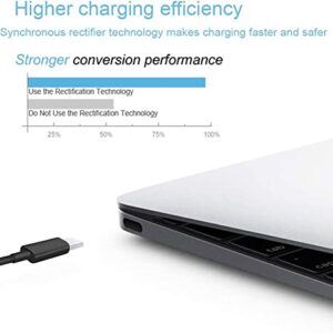 Charger for Lenovo Laptop Computer 65W 45W USB C Fast Power Adapter