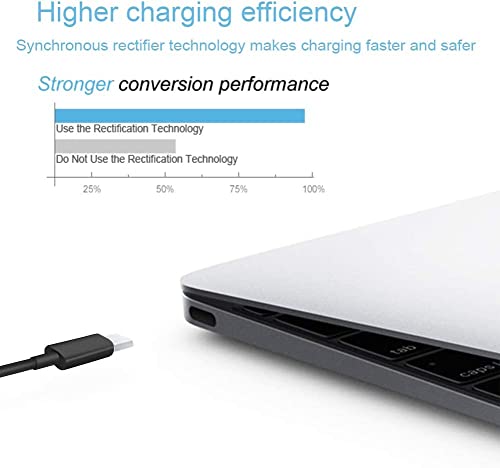 Charger for Lenovo Laptop Computer 65W 45W USB C Fast Power Adapter