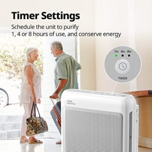 Coway Airmega 200M True HEPA and Activated-Carbon Air Purifier, AP-1518R - White