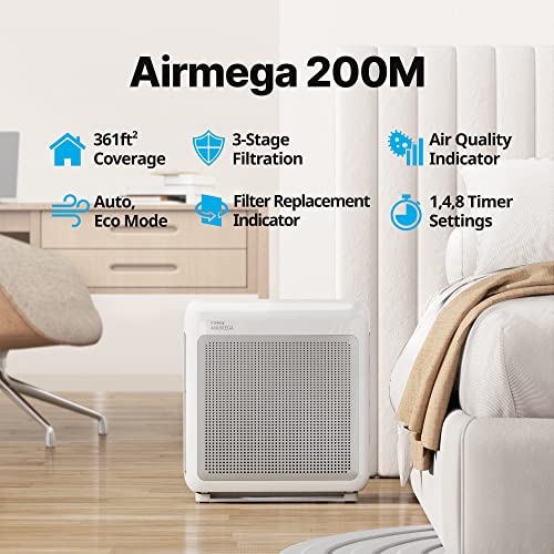 Coway Airmega 200M True HEPA and Activated-Carbon Air Purifier, AP-1518R - White