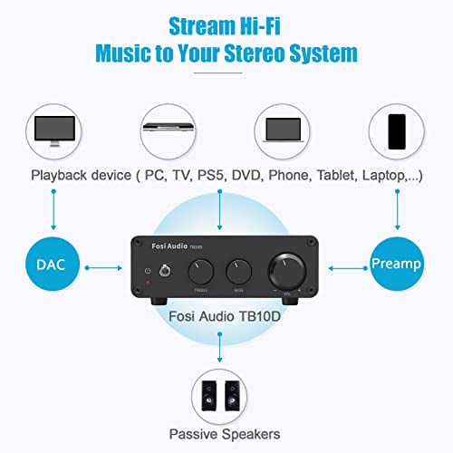 Fosi Audio TB10D 600W TPA3255 Power Amplifier Home Audio HiFi Stereo Class D Digital 2 Channel Integrated Mini Passive Speaker Amp