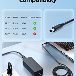 Charger for Dell Laptop Charger, 65W, 45W, Compact Design, for All Round Connectors, (UL Safety Certified)