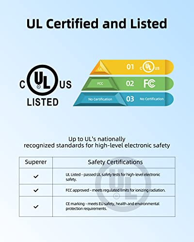 Charger for Dell Laptop Charger, 65W, 45W, Compact Design, for All Round Connectors, (UL Safety Certified)