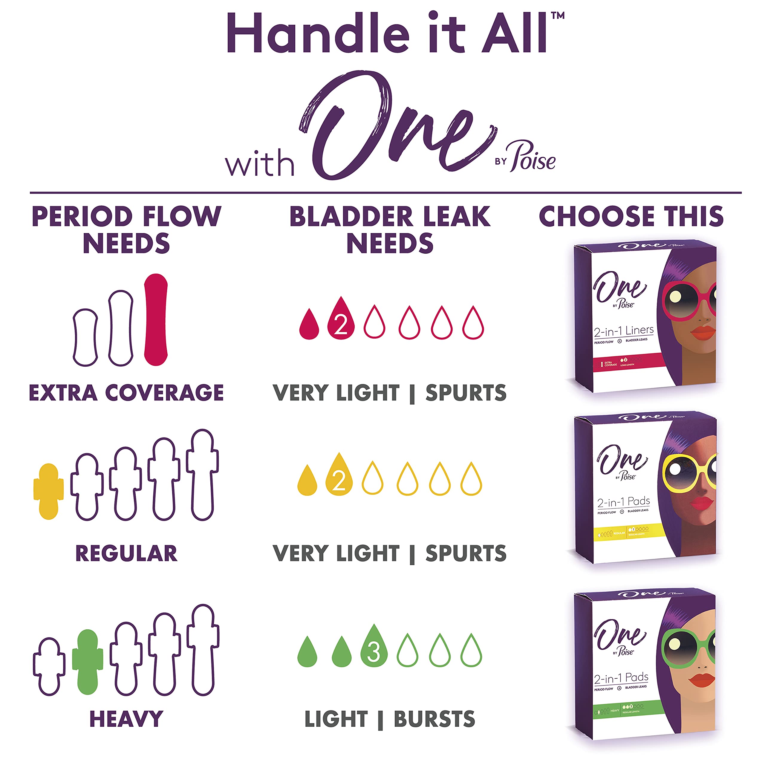 One by Poise Panty Liners (2-in-1 Period & Bladder Leakage Daily Liner), Long, Extra Coverage for Period Flow, Very Light Absorbency for Bladder Leaks, 50 Count