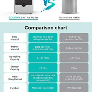 SOUKOO 2 in 1 Water Ice Maker Machine, 48lbs Daily Ice Cube Makers,Stainless Steel for Countertop,Tabletop with a Scoop and a 4.5 Pound Storage Basket……………