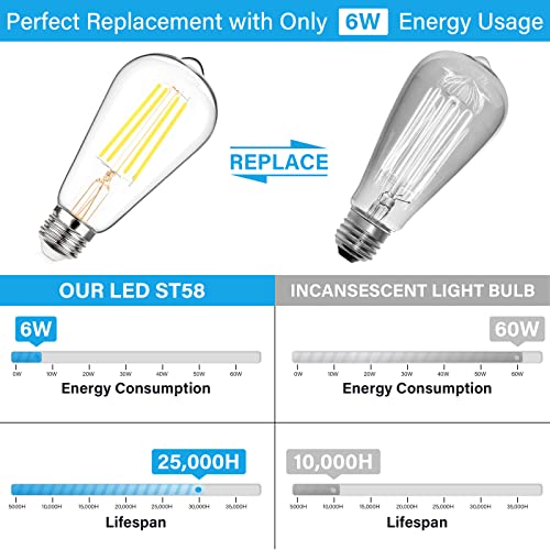 MAXvolador Vintage LED Edison Bulb 60W Equivalent 800 lumens, 6W ST58 LED Filament Light Bulb, Daylight White 5000K Antique Style Lighting, E26 Medium Screw Base, CRI 85+, Non-Dimmable, Pack of 12