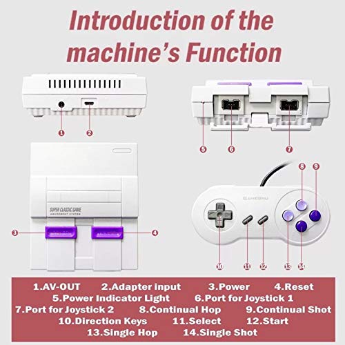 Super Retro Game Console,Classic Mini Console with Built-in 660 Video Games and 2 Classic Controllers,Plug and Play Game System for Kids and Adults