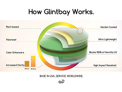 Glintbay 100% Precise-Fit Replacement Sunglass Lenses for Bose Tempo BMD0011 - Polarized Metallic Silver Mirror