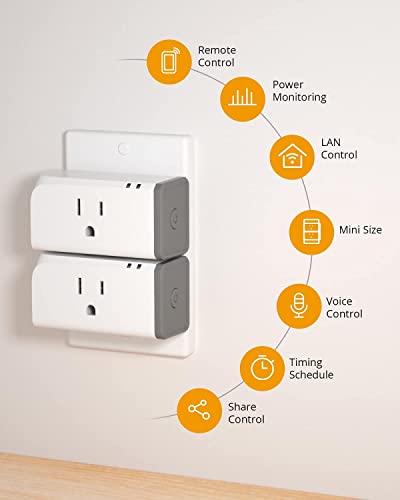 SONOFF S31 WiFi Smart Plug with Energy Monitoring, 15A Smart Outlet Timer Switch ETL Certified, Work with Alexa & Google Home Assistant, IFTTT Supporting, 2.4 Ghz Wi-Fi Only