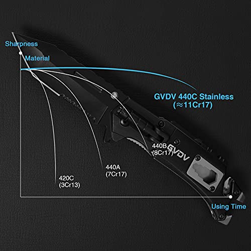 GVDV Pocket Knife with LED Light - Multitool Folding Tactical Knife with 440C Sharp Blade, 9 in 1 Survival Knife with Seatbelt Cutter, Glass Breaker, Fire Starter, Emergency Tool