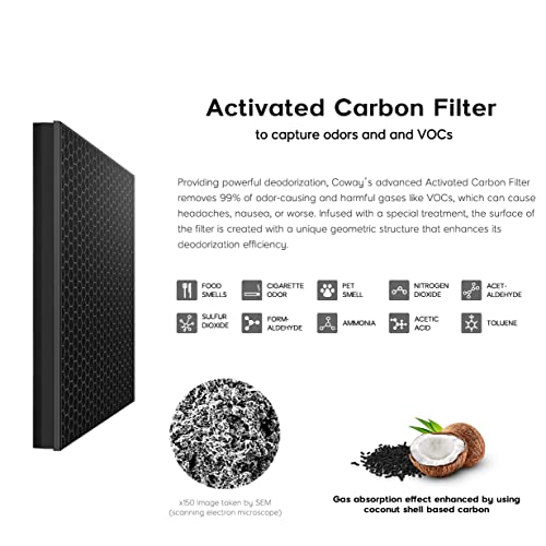 Coway Airmega 250/250S Air Purifier Replacement Filter Set, Max 2 Green True HEPA and Active Carbon Filter, AP-1720-FP