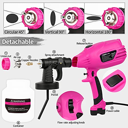 THINKWORK Paint Sprayer, High Power Spray Paint Gun with 5 Copper Nozzles & 3 Patterns, HVLP Spray Gun, for House Painting, Furniture, Fence, Car, Bicycle, Chair, Gifts for Women