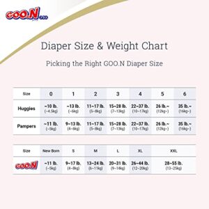 GOO.N Plus+ Diapers S Size (up to 18 lb) Unisex 1-Pack 50 Count Tape Straps Sensitive Skin, Made in Japan