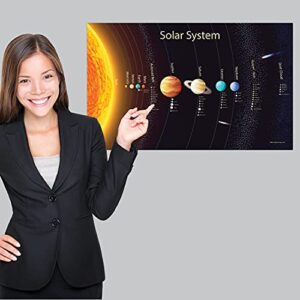 Palace Learning 2 Pack - Solar System Poster for Kids [Long] & Illustrated USA Map (LAMINATED, 18" x 29")