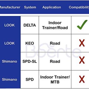 Boerte Peloton Bike & Peloton Bike+ Pedals Compatible Toe Cage Adapters - Convert Look Delta Pedals on Indoor Exercise Bike to Toe Cages and Straps - Ride with Regular Shoes