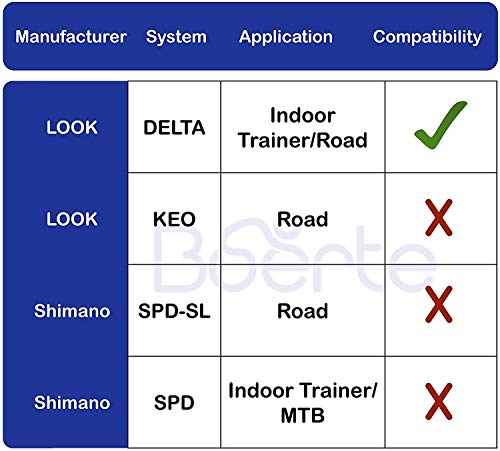 Boerte Peloton Bike & Peloton Bike+ Pedals Compatible Toe Cage Adapters - Convert Look Delta Pedals on Indoor Exercise Bike to Toe Cages and Straps - Ride with Regular Shoes